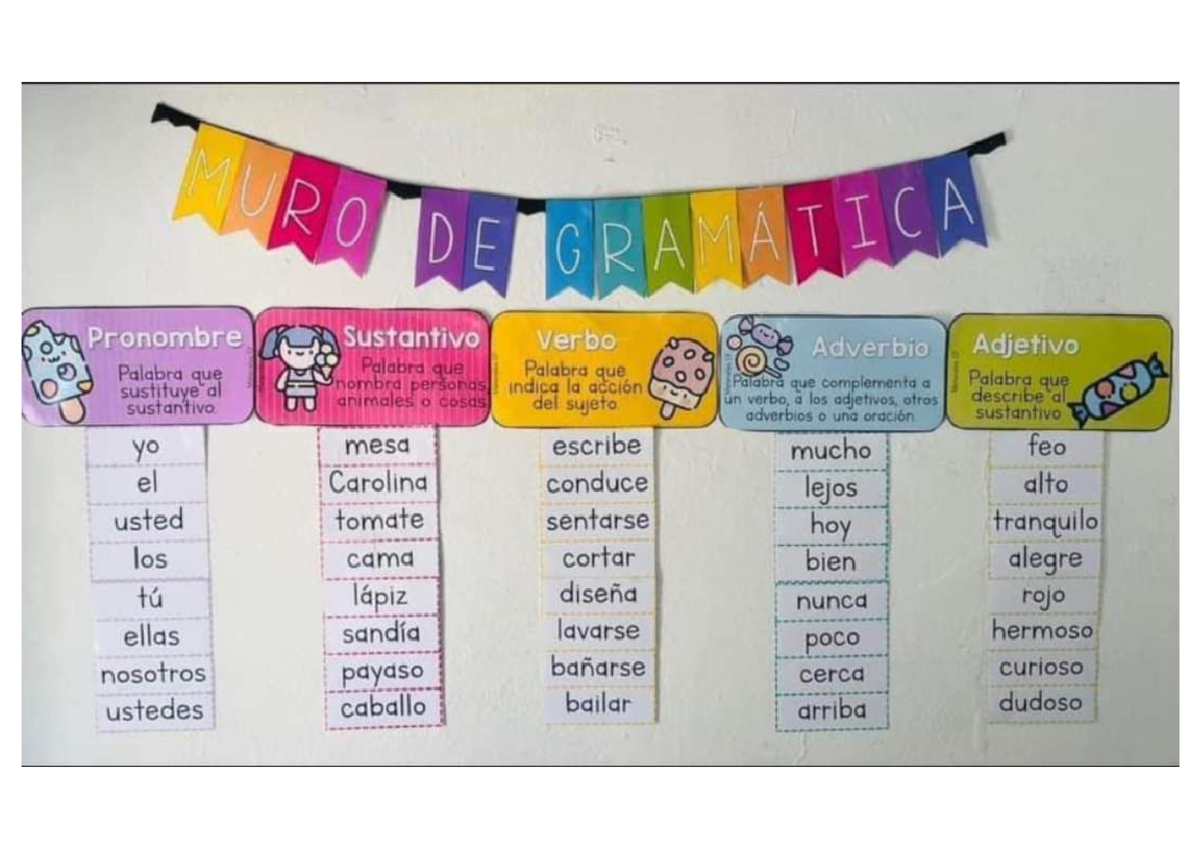 Muro de la gramática - Apoyo - GRAMATICA Pronombre Sustantivo Verbo ...