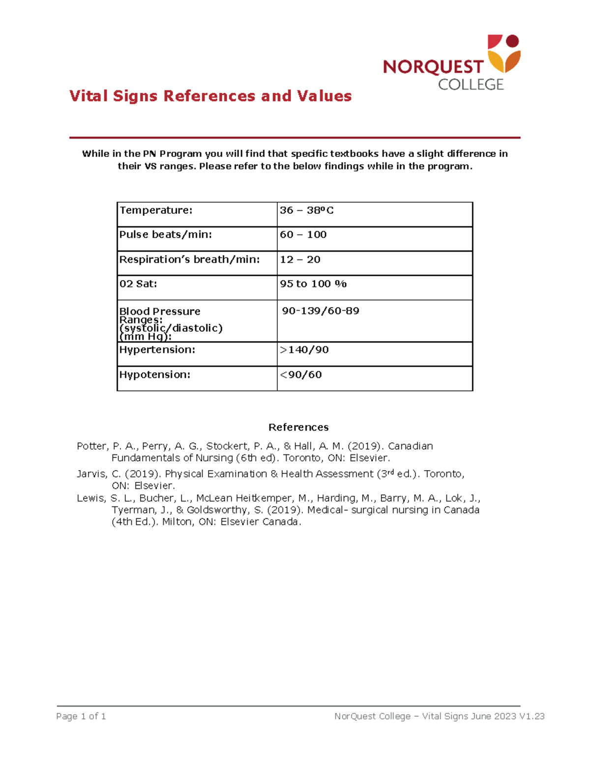 NorQuest PN Program Vital Signs Reference Sheet V1 - Studocu