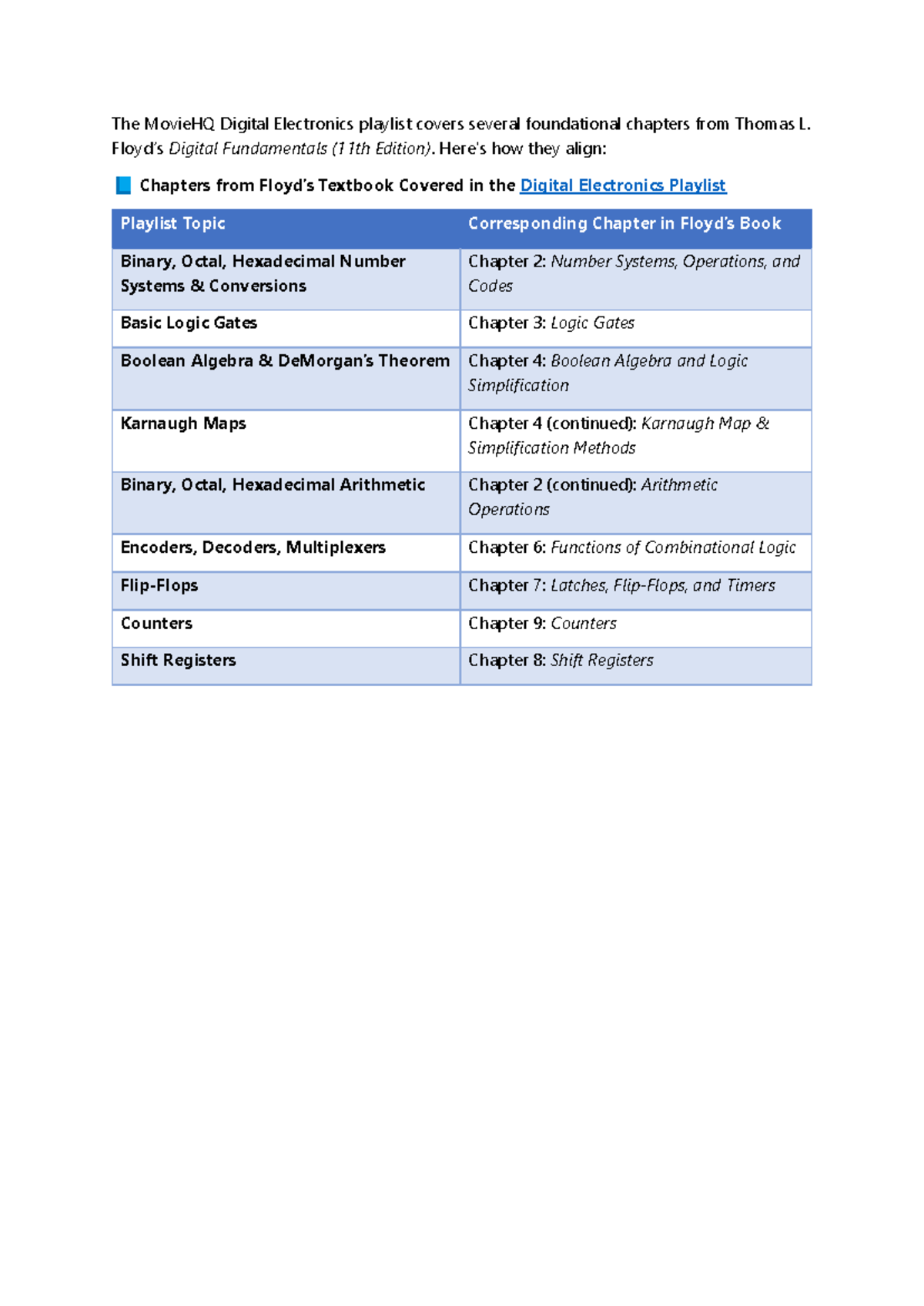 ICT2632 - Digital Fundamentals: Comprehensive Notes for 2025 - Studocu