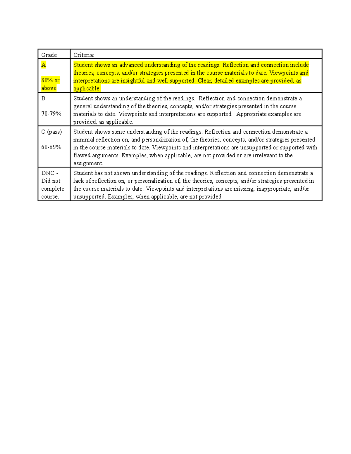 Sukhpreet Kaur - ECEA 300 Assignment 2 Child Health & Nutrition ...