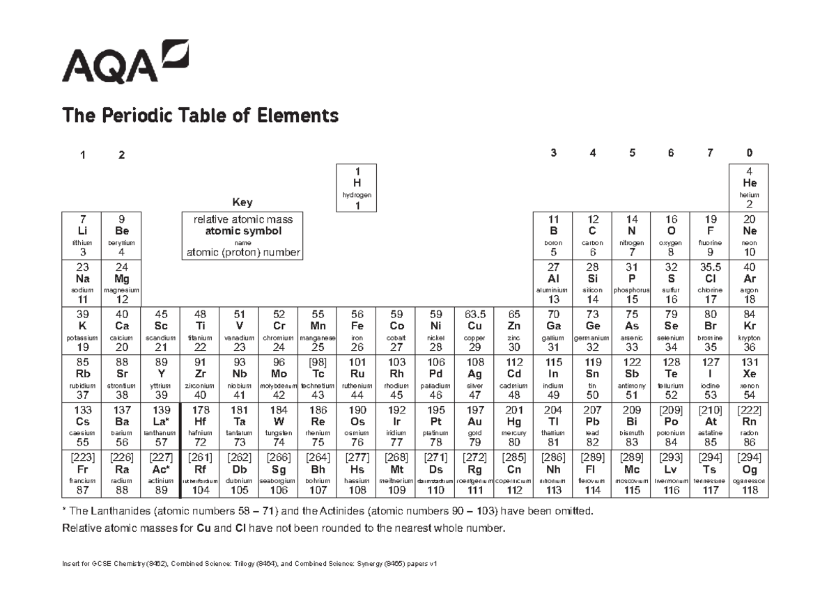AQA 8462/8464/8465 Periodic Table of Elements Overview - Studocu