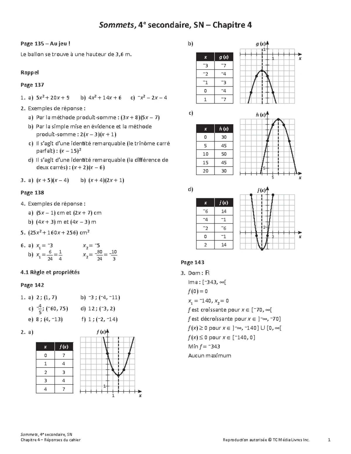 C2 AIDE Mémoire MATH SN 4e SEC - Sommet et Fonction Quadratique - Studocu