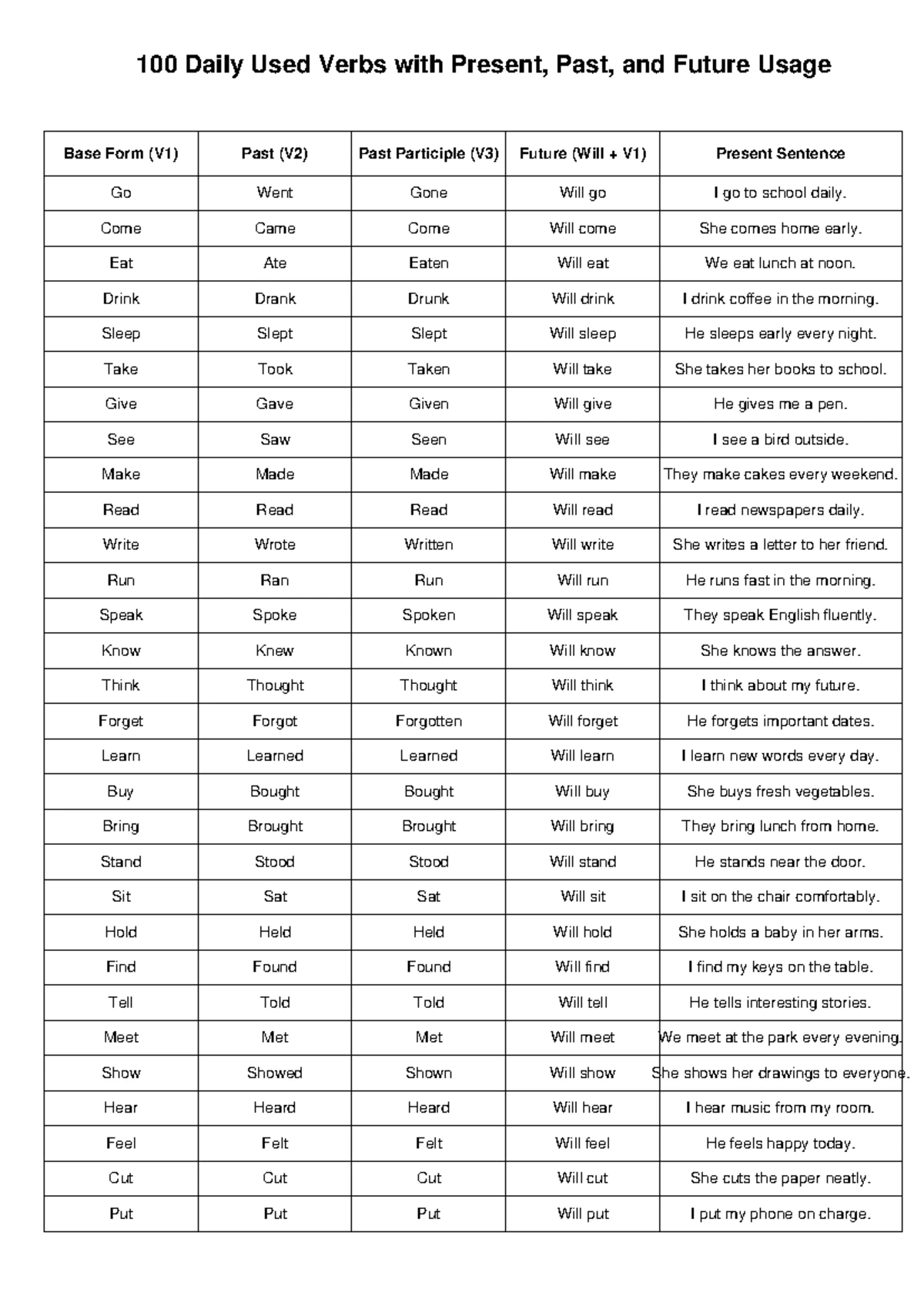 Bmate 201 - Model paper - Model Question Paper-II with effect from 2022 ...