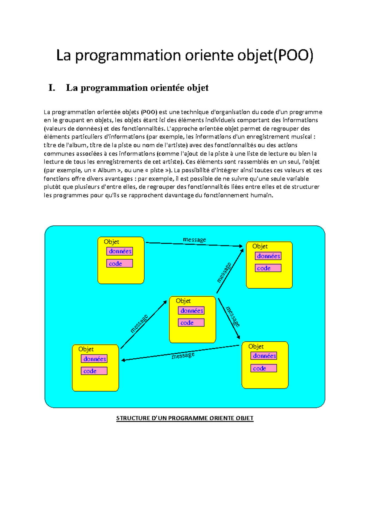 La programmation orienté objet (POO) - La programmation orientée objet La programmation orientée ...