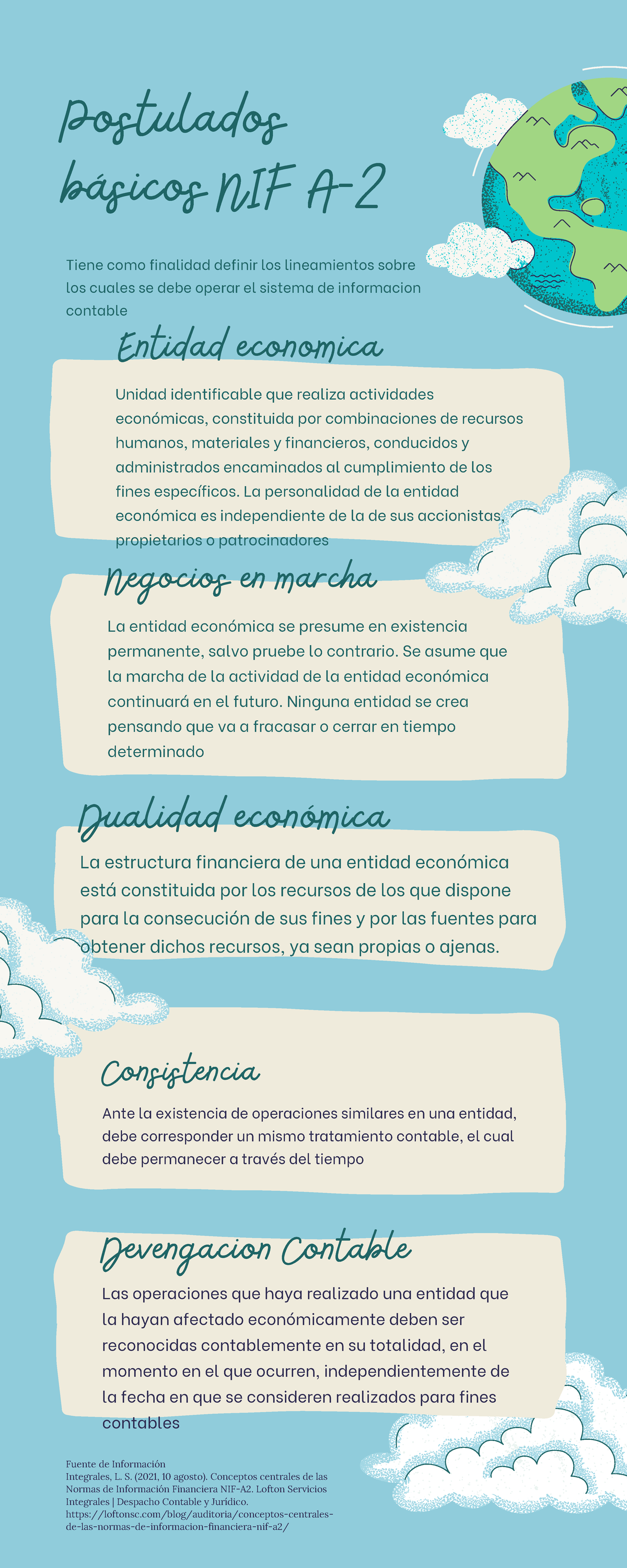 Postulados básicos NIF A-2 - Postulados básicos NIF A- Unidad identificable que realiza ...