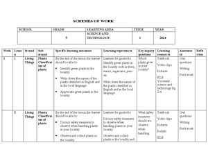 Science Grade 4: Teach Heat Transfer & Fireless Cooker Techniques - Studocu