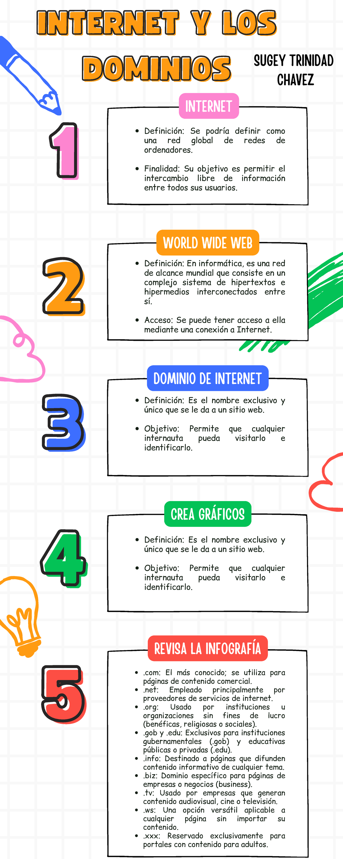 Infografía sobre Internet y Dominios - Sugey Trinidad Chávez - Studocu