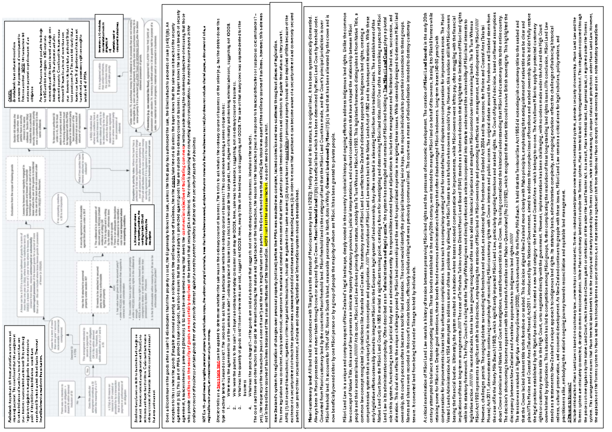 Final Exam Cheat Sheet: Māori Land Law & PPSA (LAW 301) - Studocu