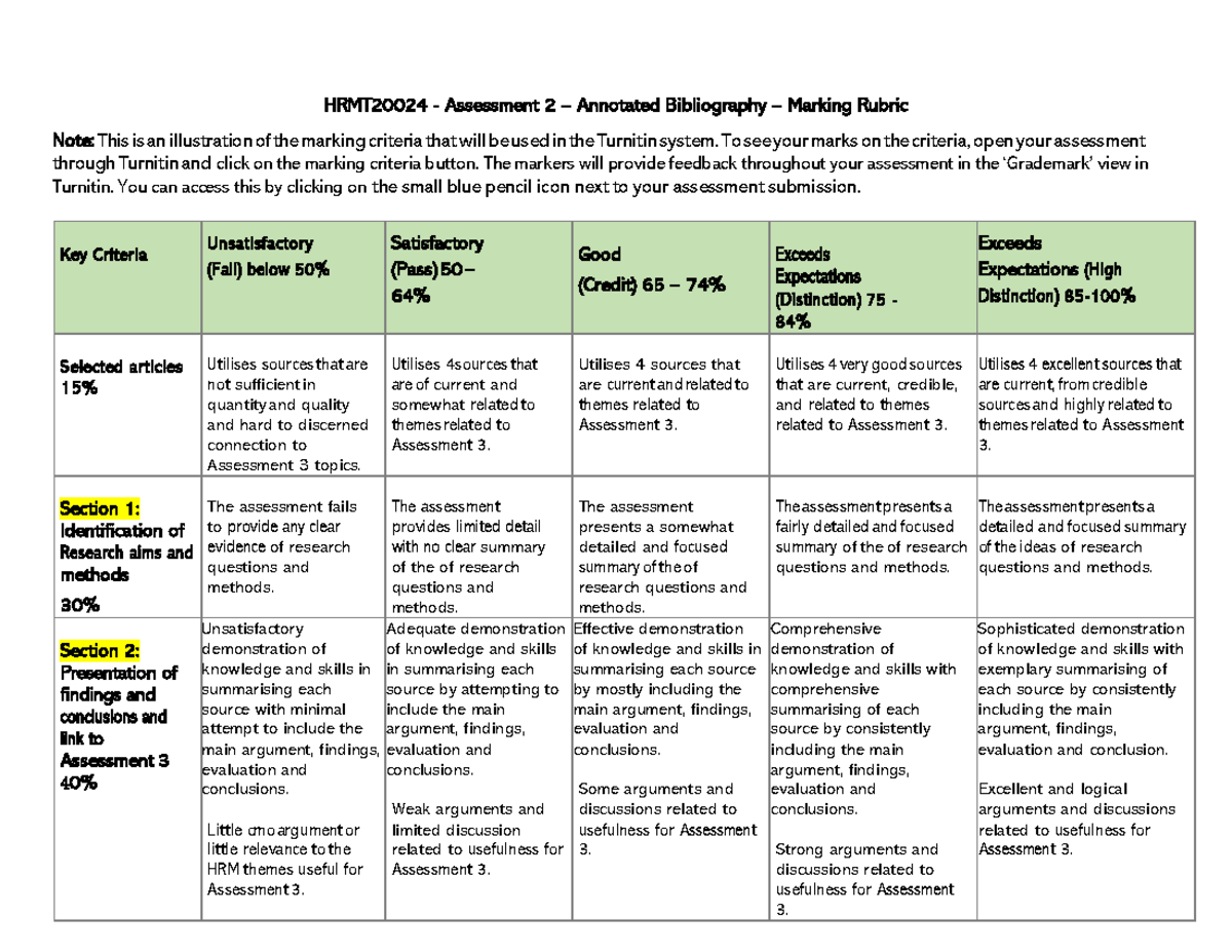 HRMT20024 Assessment 2 Annotated Bibliography Marking Rubric T2 2024 ...
