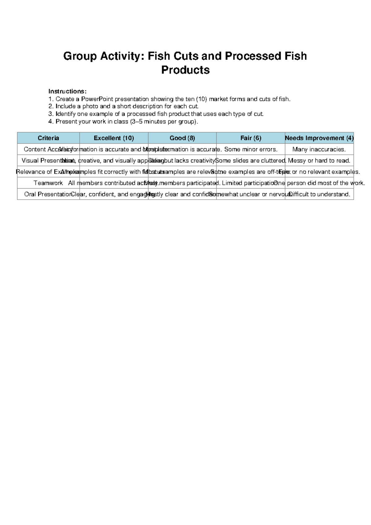 Group Activity: Fish Cuts & Processed Fish Products Rubric - Studocu