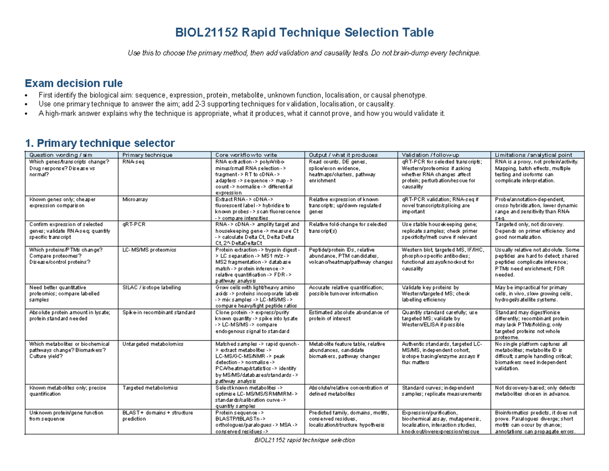 BIOL21152 Rapid Technique Selection Guide for Method Validation - Studocu