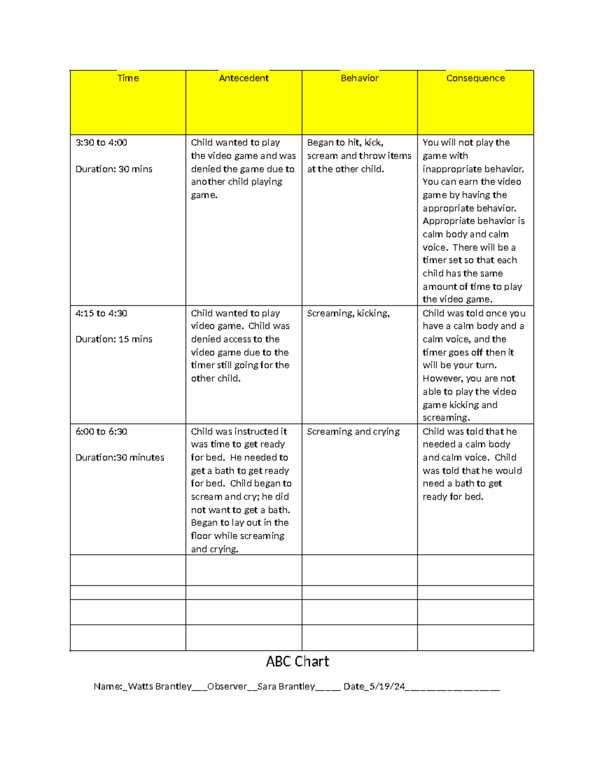 Brantley, Sara ABC Chart - Time Antecedent Behavior Consequence 3:30 to ...