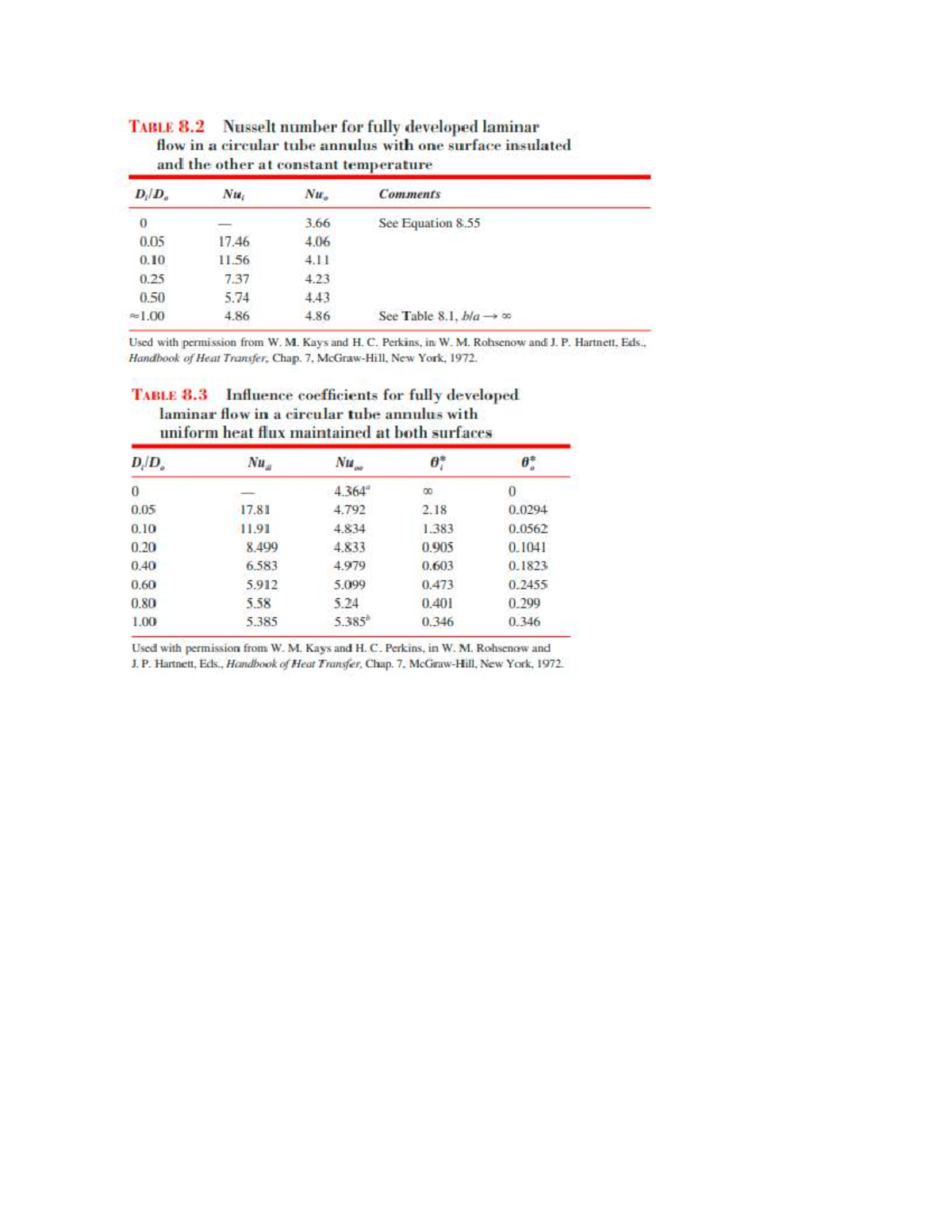 698 CHEMICAL ENGINEERING: Data for Worksheet of Chapter 4 - Studocu