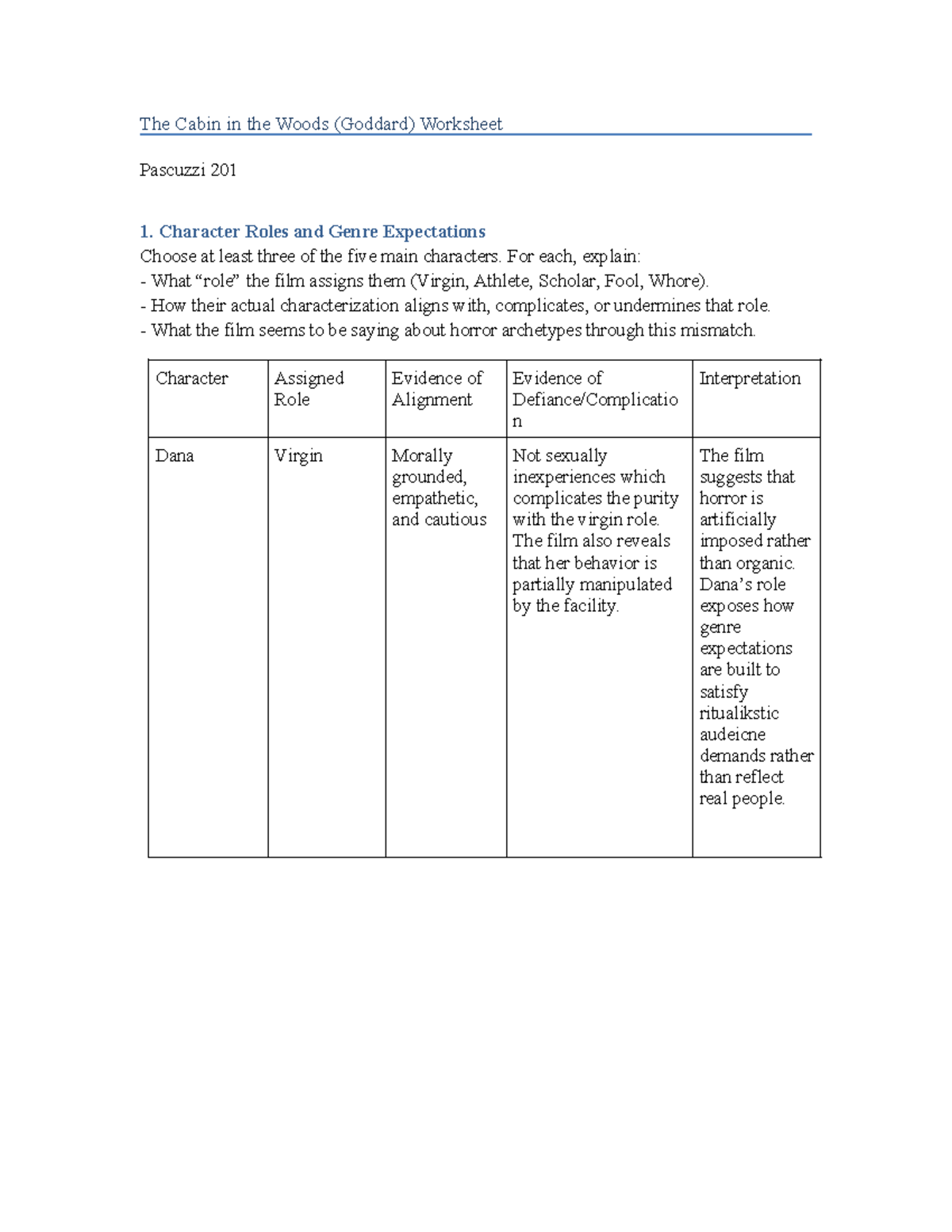 Cabin in the Woods (Pascuzzi 201) Character Roles & Genre Analysis ...