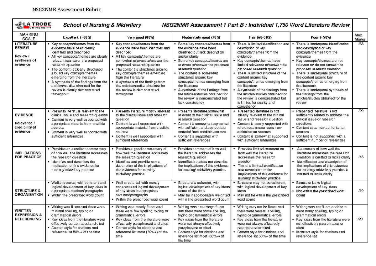 NSG2NMR Assessment 1 Part B rubric v1.0 2022 Semester 2 - NSG2NMR Assessment Rubric School of ...