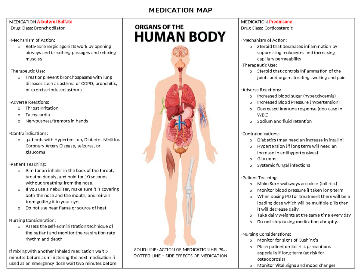 Medication Map 2023 - example of med map - MEDICATION MAP MEDICATION ...