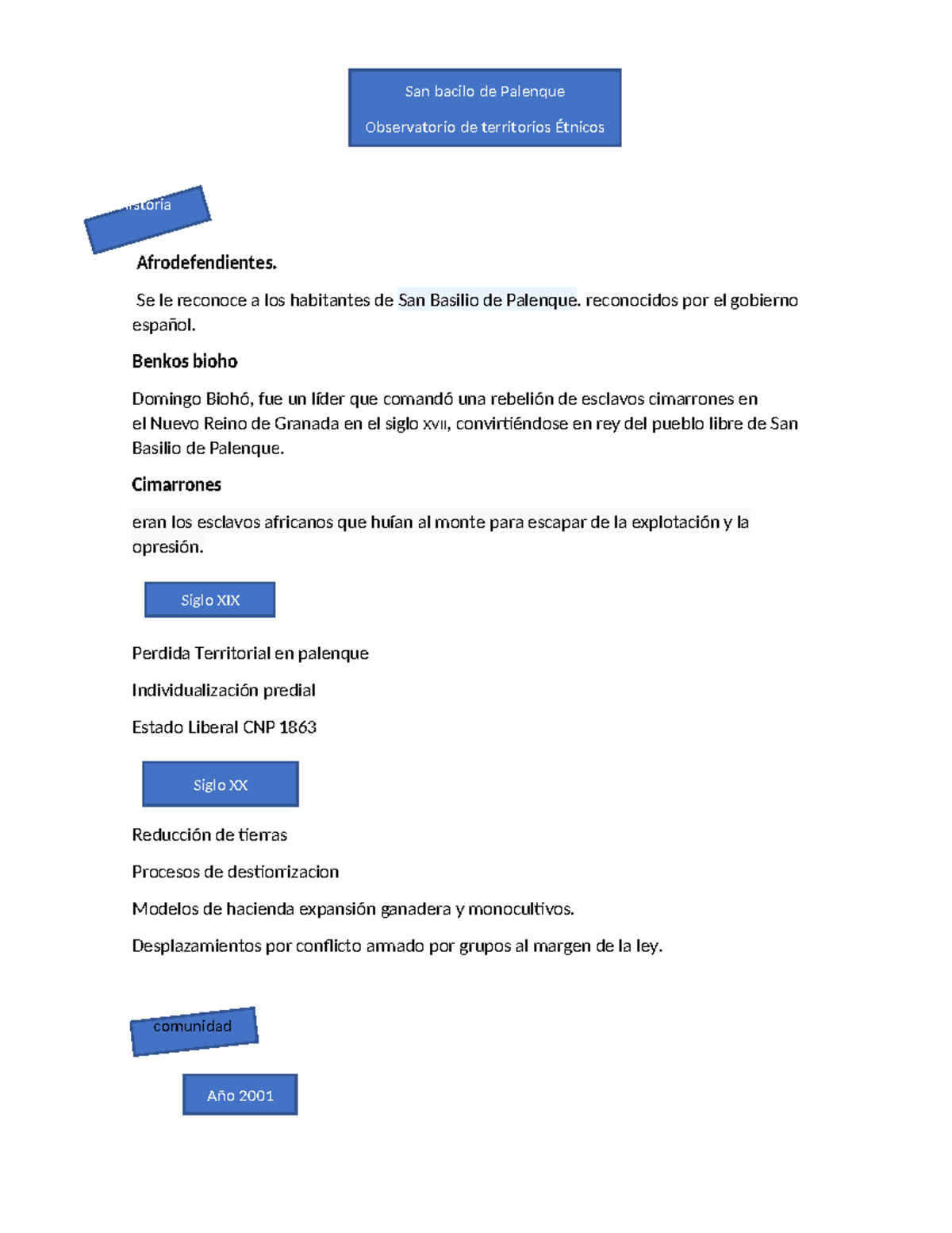 Mapa Conceptual: San Basilio de Palenque y su Historia Étnica - Studocu