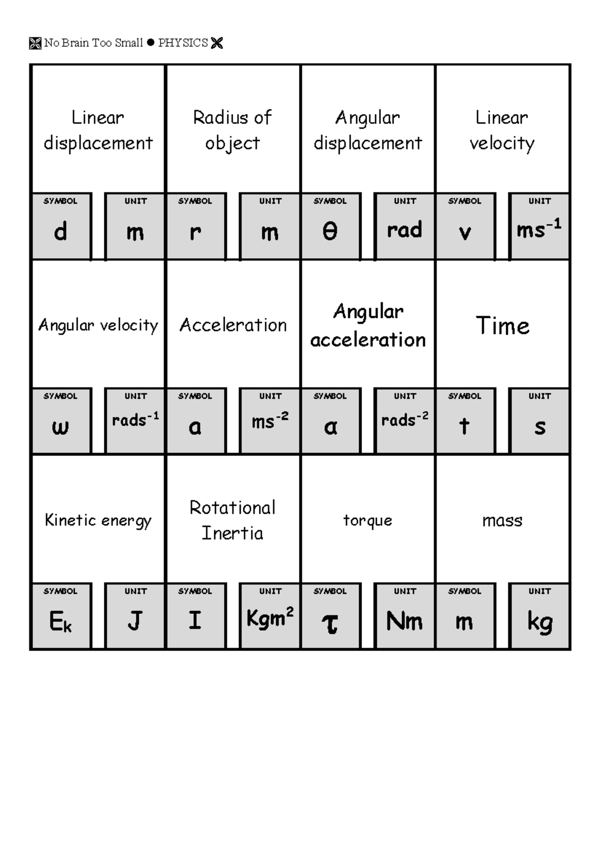 PHYSICS Flash Cards: Mechanics Concepts and Units - Studocu