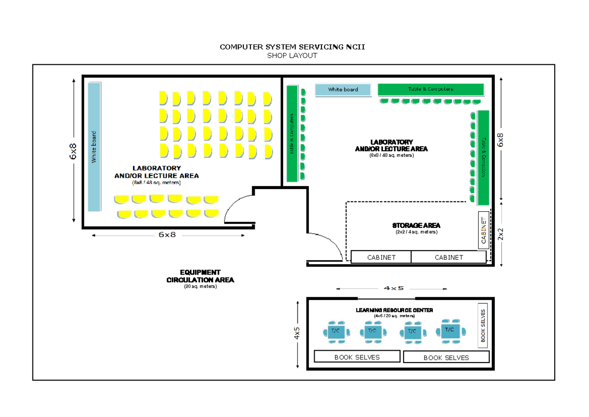 Shop Layout for CSS NCII & FBS NCIII Learning Resource Center - Studocu
