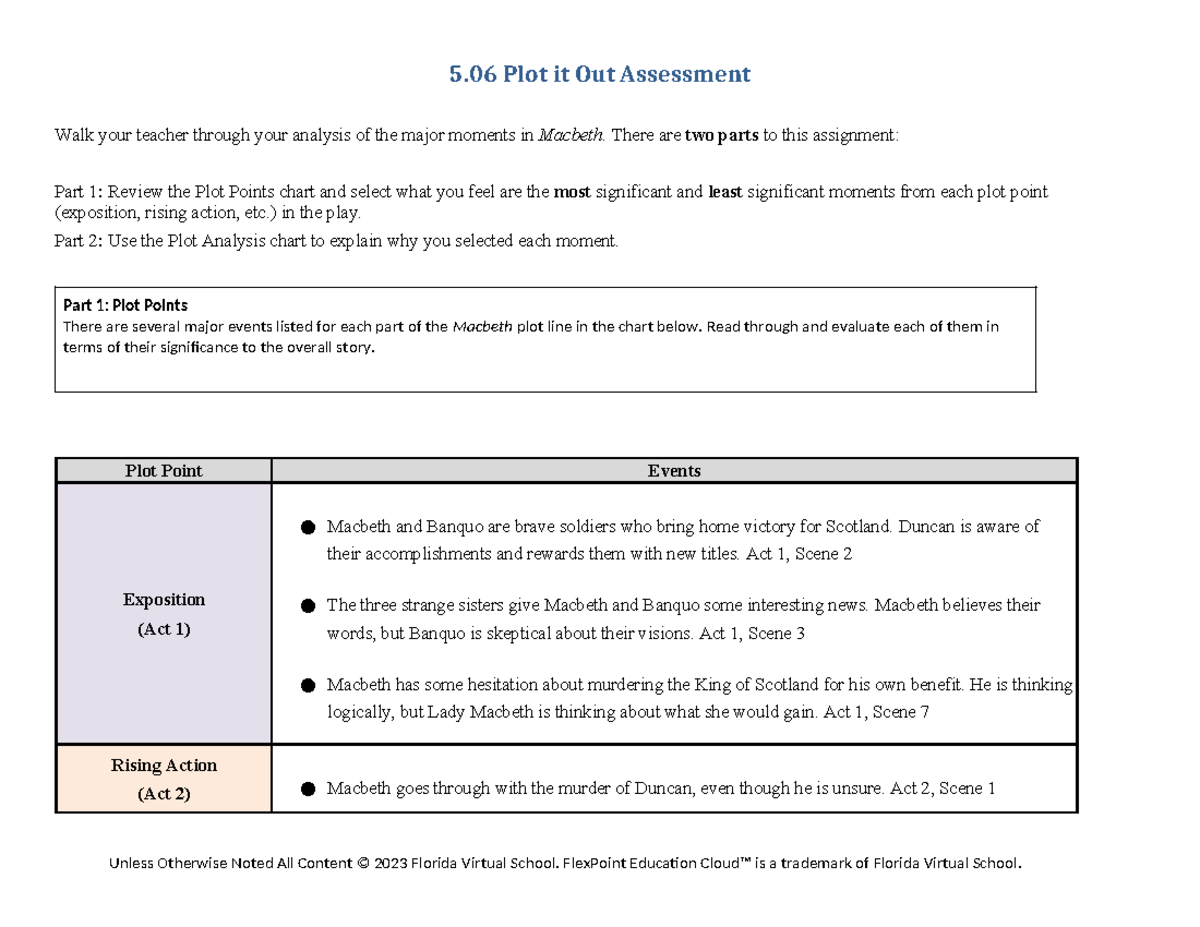 5.06 Macbeth Plot Analysis Assessment & Rubric - Studocu
