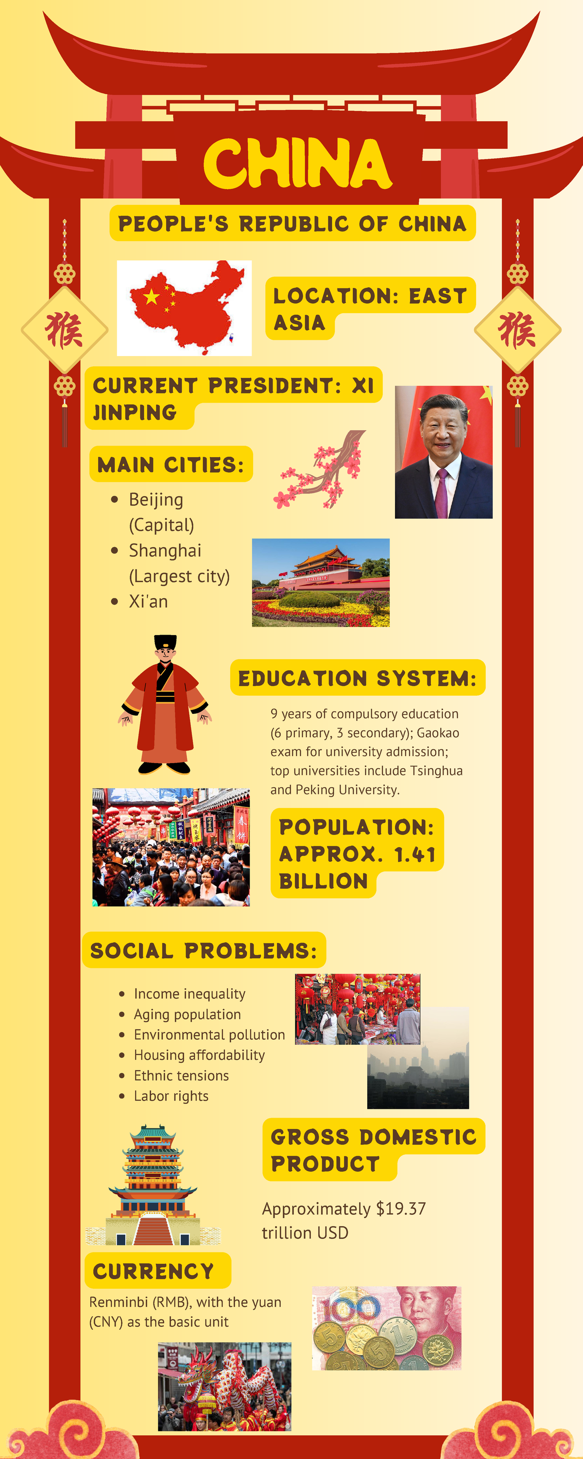 Infografia Imperio Chino Historia Ilustrado Amarillo Rojo - LOCATION ...