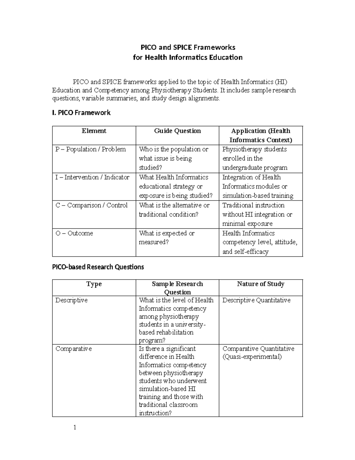 PICO & SPICE Frameworks in Health Informatics Education (HI) - Studocu