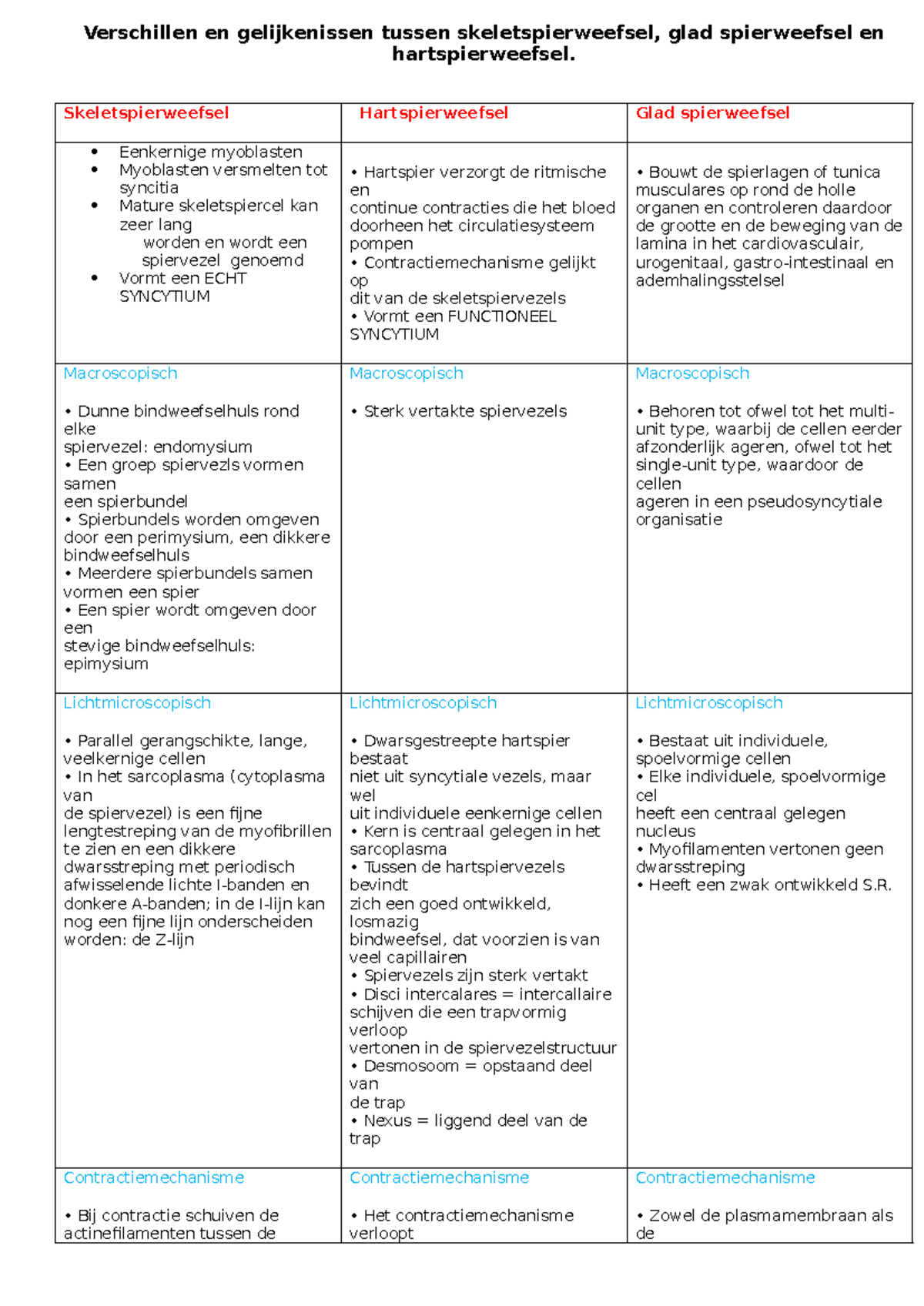 Vergelijkende Analyse van Skelet-, Glad- en Hartspierweefsel - Studocu