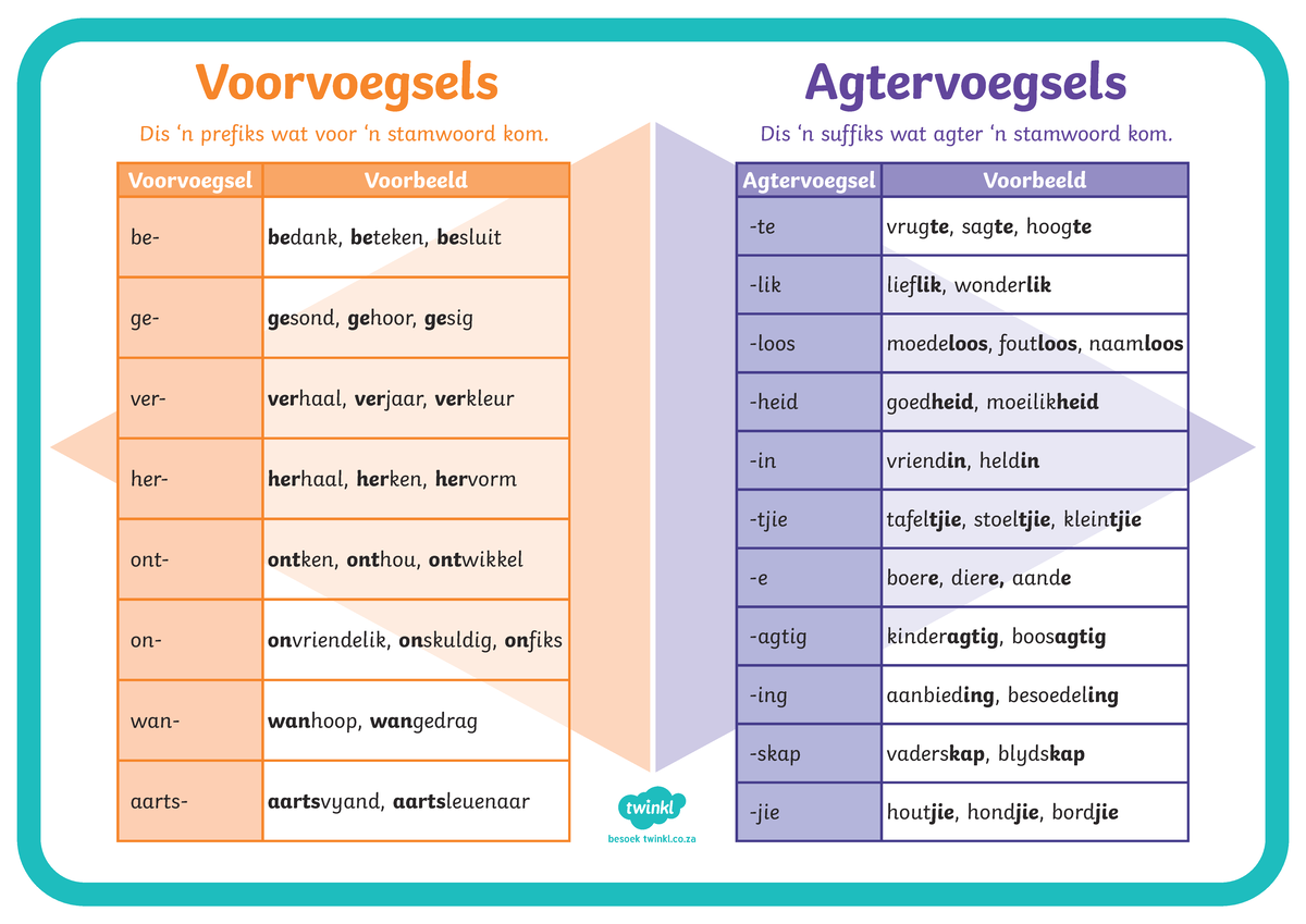Voorvoegsel en agtervoegsel - Voorvoegsel Voorbeeld be- bedank, beteken ...