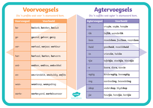 Soorte Sinne - • Stelsin • Vraagsin • Uitroepsin • Bevelsin Dit word ...