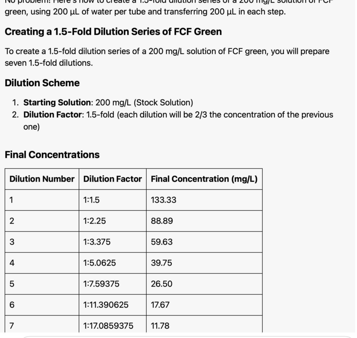 Serial Dilutions of FCF Green: Step-by-Step Guide - Studocu