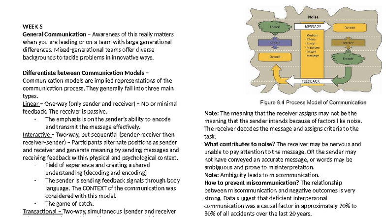LDSH 2 Reviewer: Week 5-7 Communication Models & Conflict Resolution ...