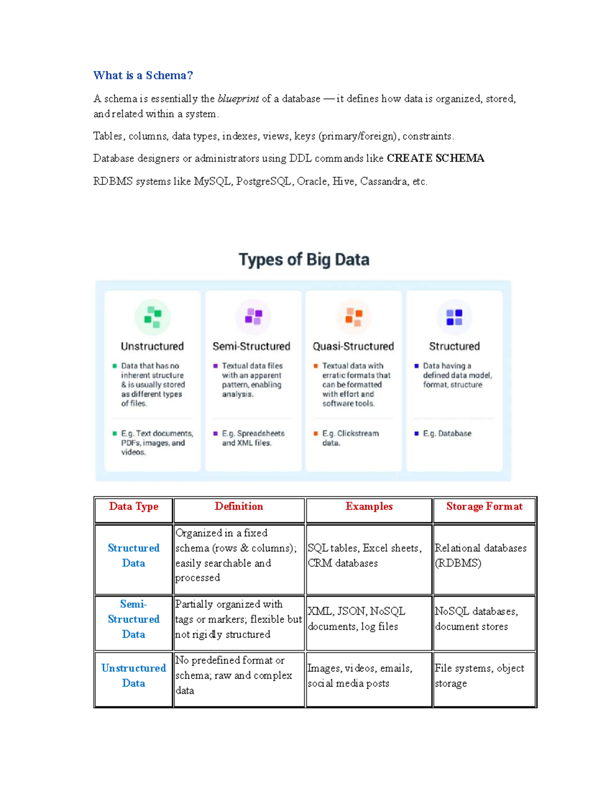 Big Data Introduction: Understanding Database Schemas and Types - Studocu