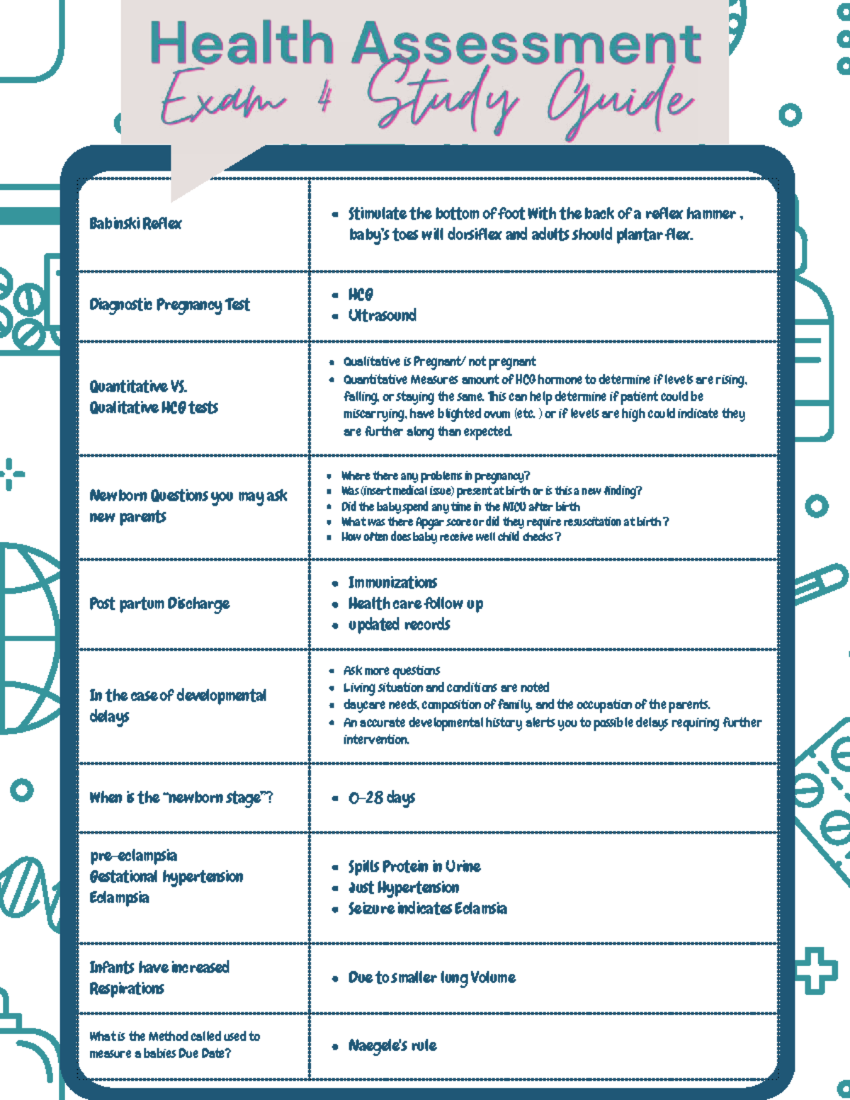 Exam 4 Study Guide: Key Concepts in Health Assessment - Studocu