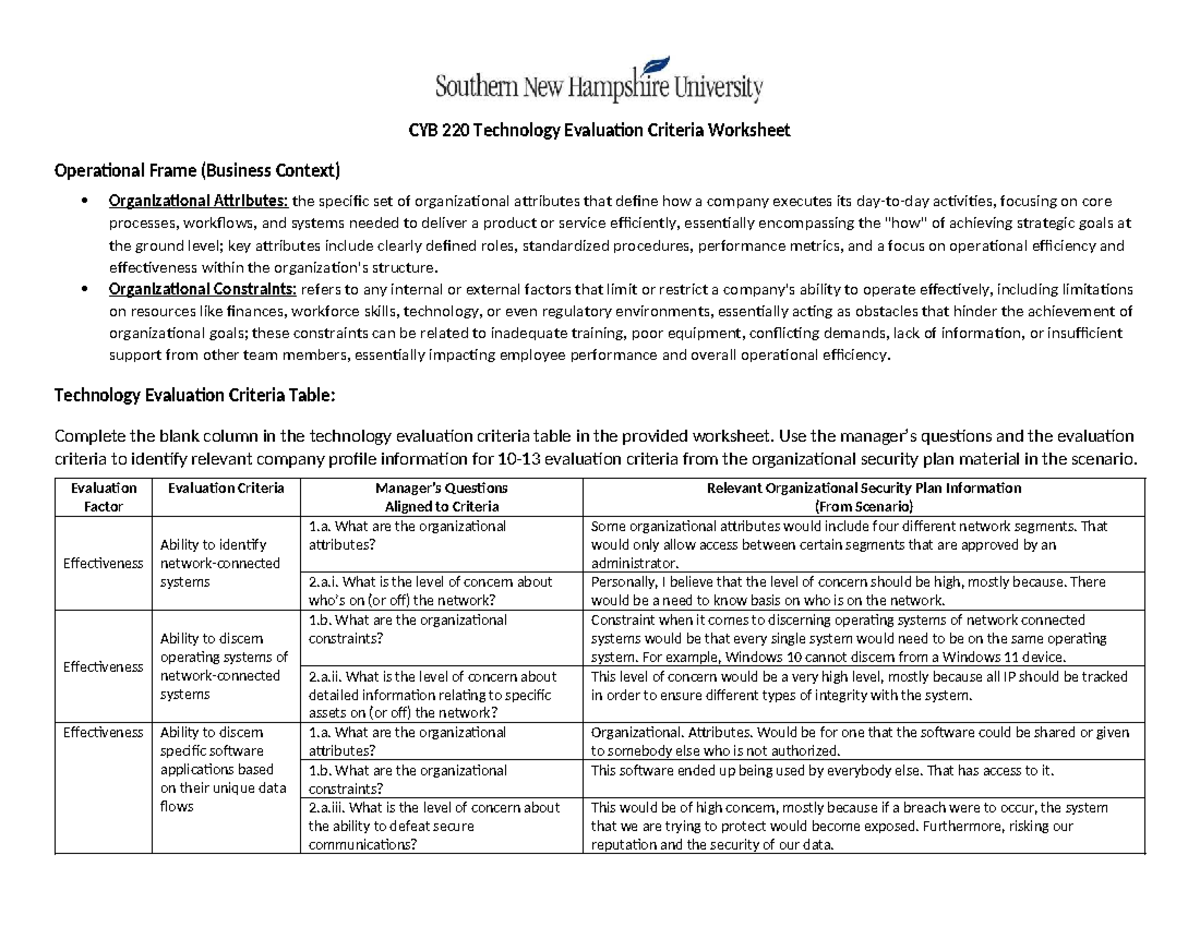 CYB 220 Technology Evaluation Criteria Worksheet: Org Attributes ...