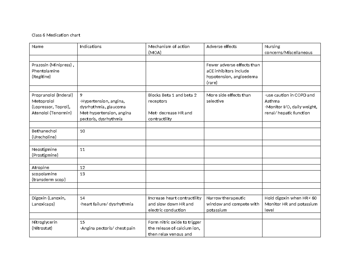 Class 6 med chart - Class 6 Medication chart Name Indications Mechanism ...