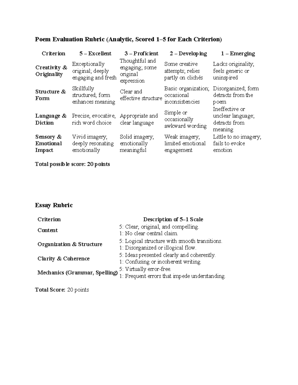 Poem and Self Essay Evaluation Rubric (Analytic, Scored) - Studocu
