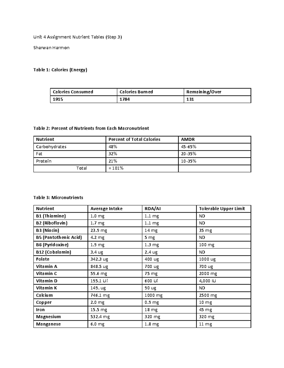 Unit 4 Food Planning & Nutrient Tables Analysis - Studocu