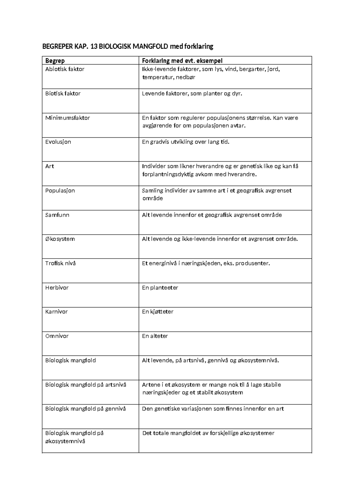 BEGREPER KAP. 13 BIOLOGISK MANGFOLD - FORKLARING AV BEGREPER - Studocu