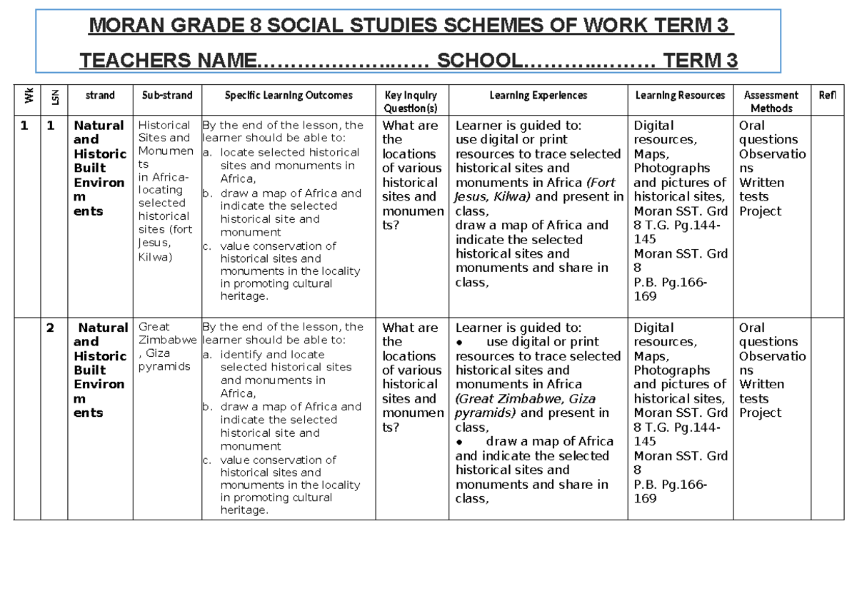 Moran SST Grd 8 Term 3 Social Studies Lesson Plans and Activities - Studocu