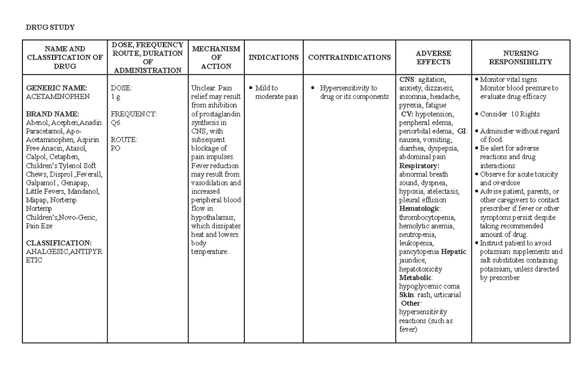 DRUG STUDY (with the different medications) - CON TEMPLATE DRUG STUDY ...