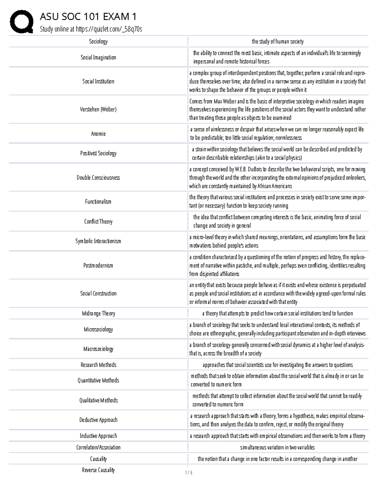 ASU SOC 101 EXAM 1 Study Guide: Key Terms and Concepts - Studocu