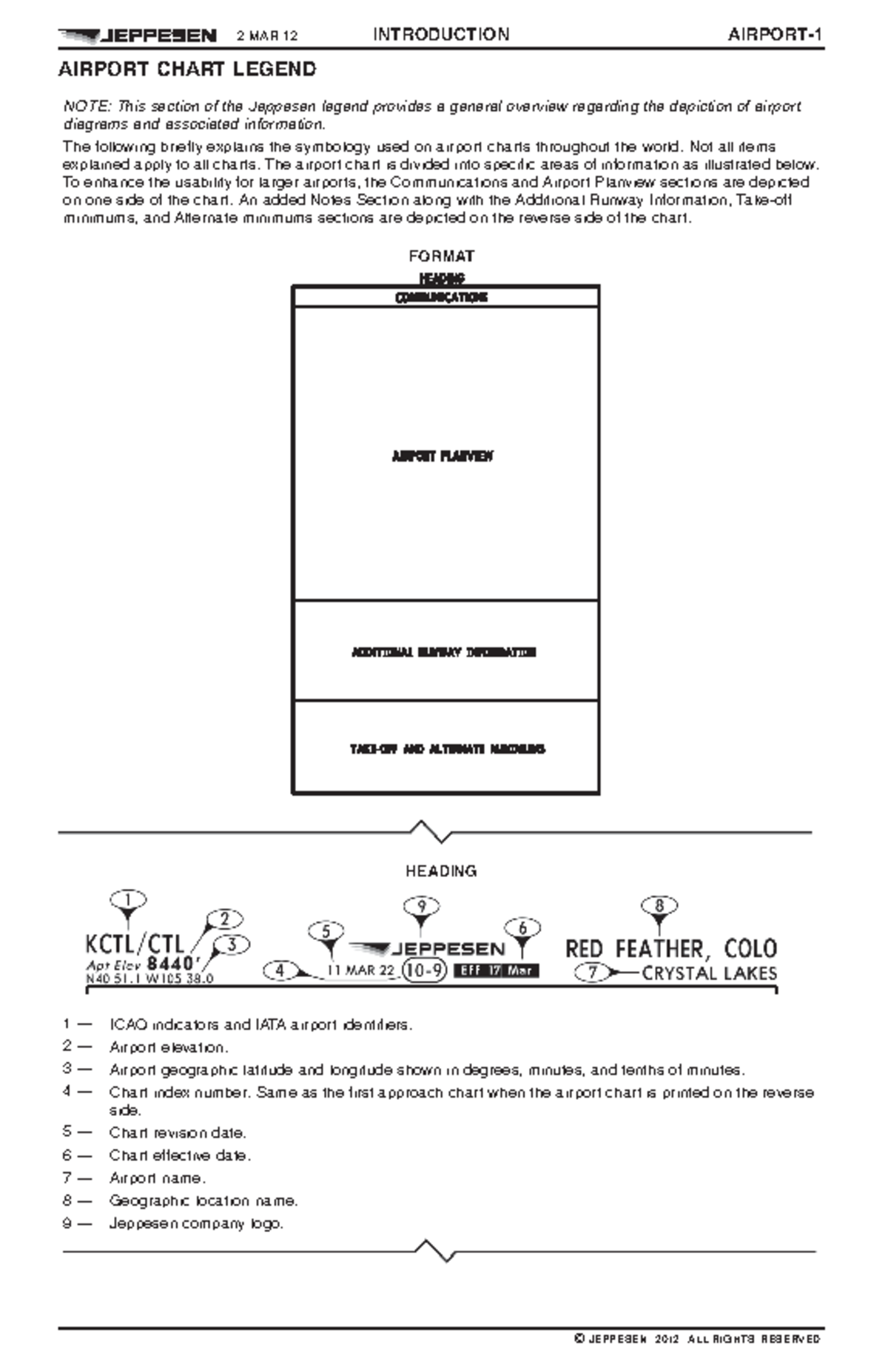 Jeppesen Airport Charts Guide for 2 MAR 12 - Overview & Details - Studocu