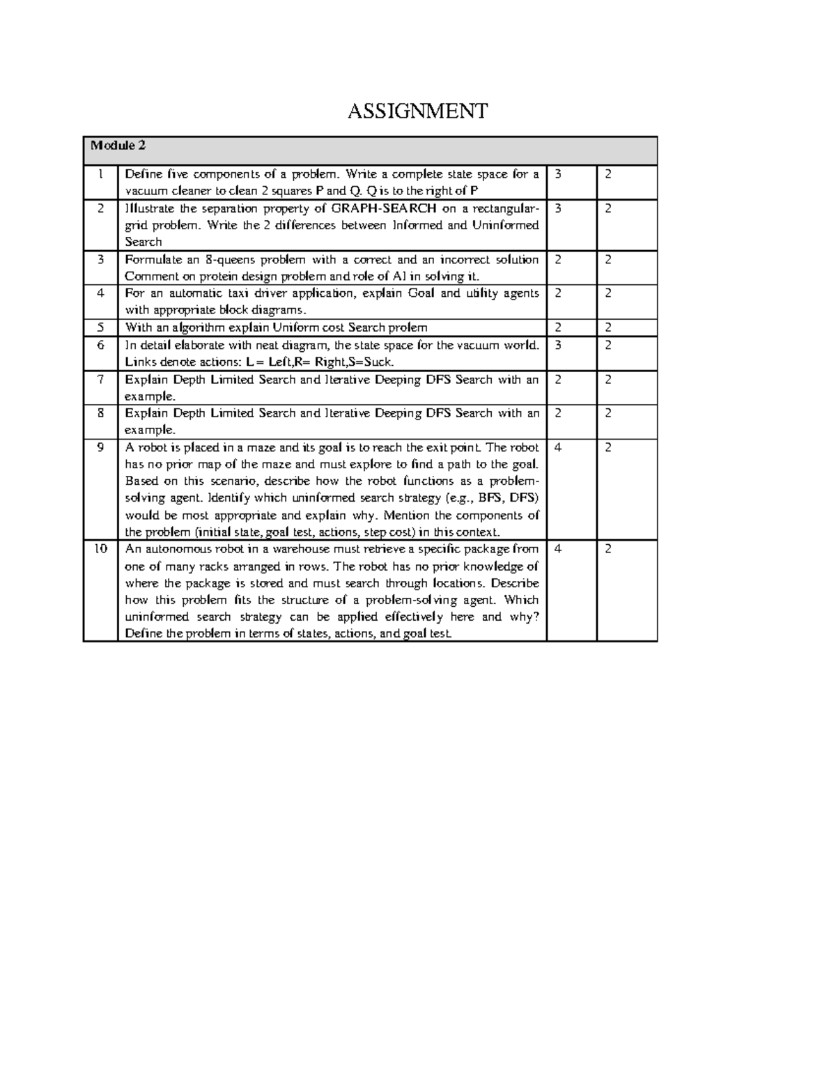 AI Assignment 2: Problem Solving & Search Strategies in AI - Studocu