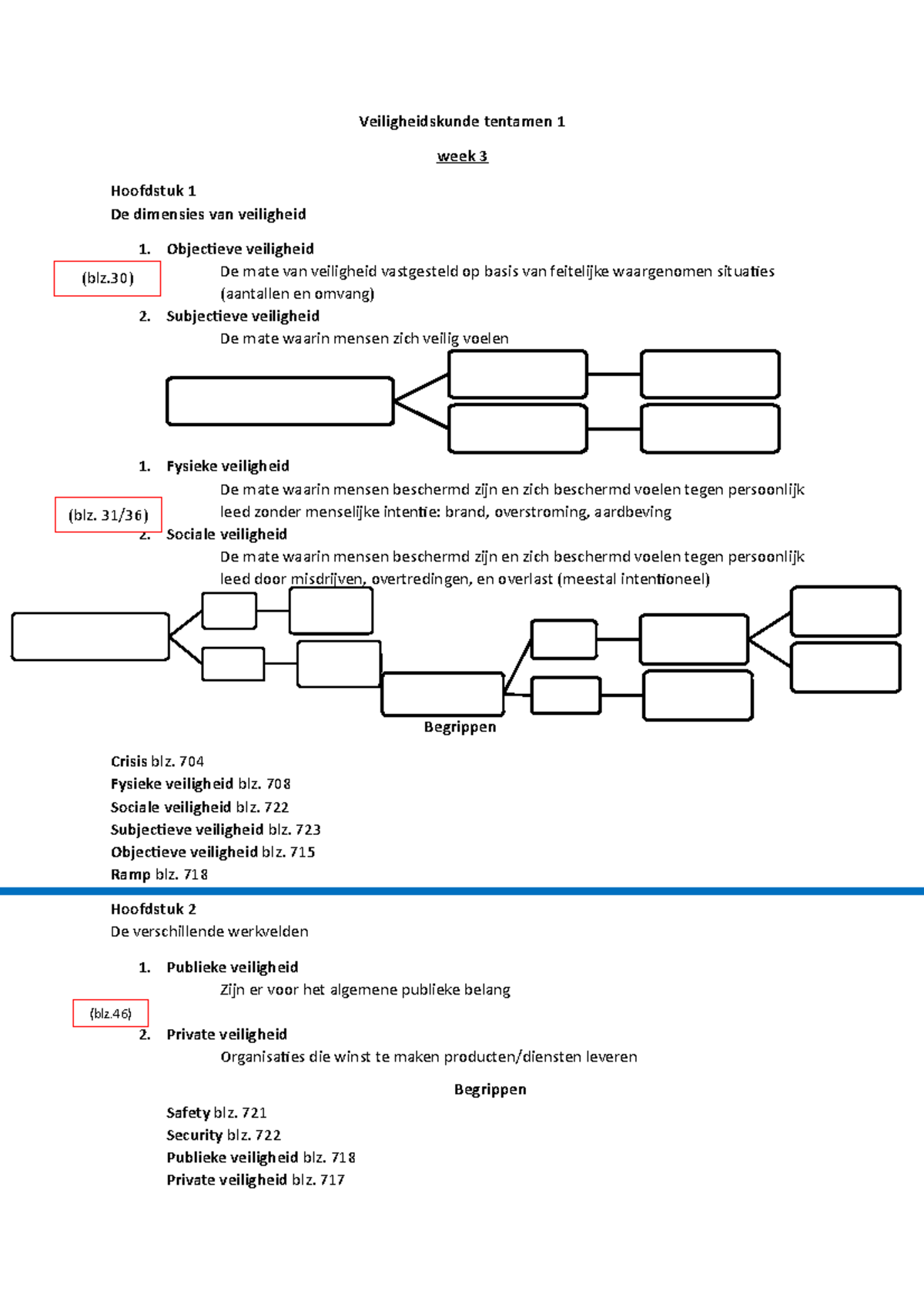Tentamen 1 Veiligheidskunde 1: Dimensies van Veiligheid en Risico’s ...