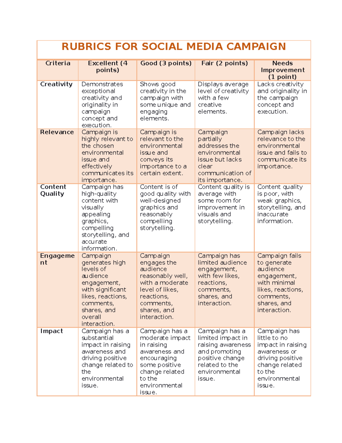 Rubrics for Assessment of Social Media Campaigns - Studocu