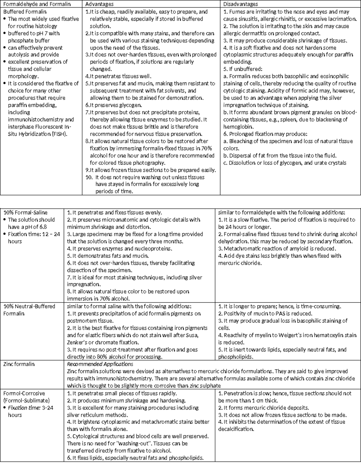 Fixatives - Types of fixative - Formaldehyde and Formalin Advantages ...