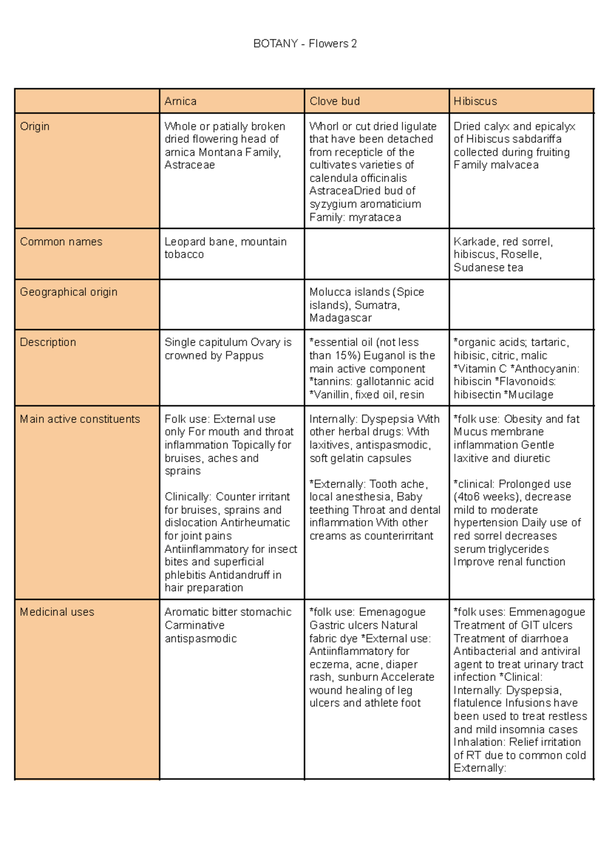 Botany (BOT 102) - Flowers 2: Medicinal Uses & Comparison - Studocu