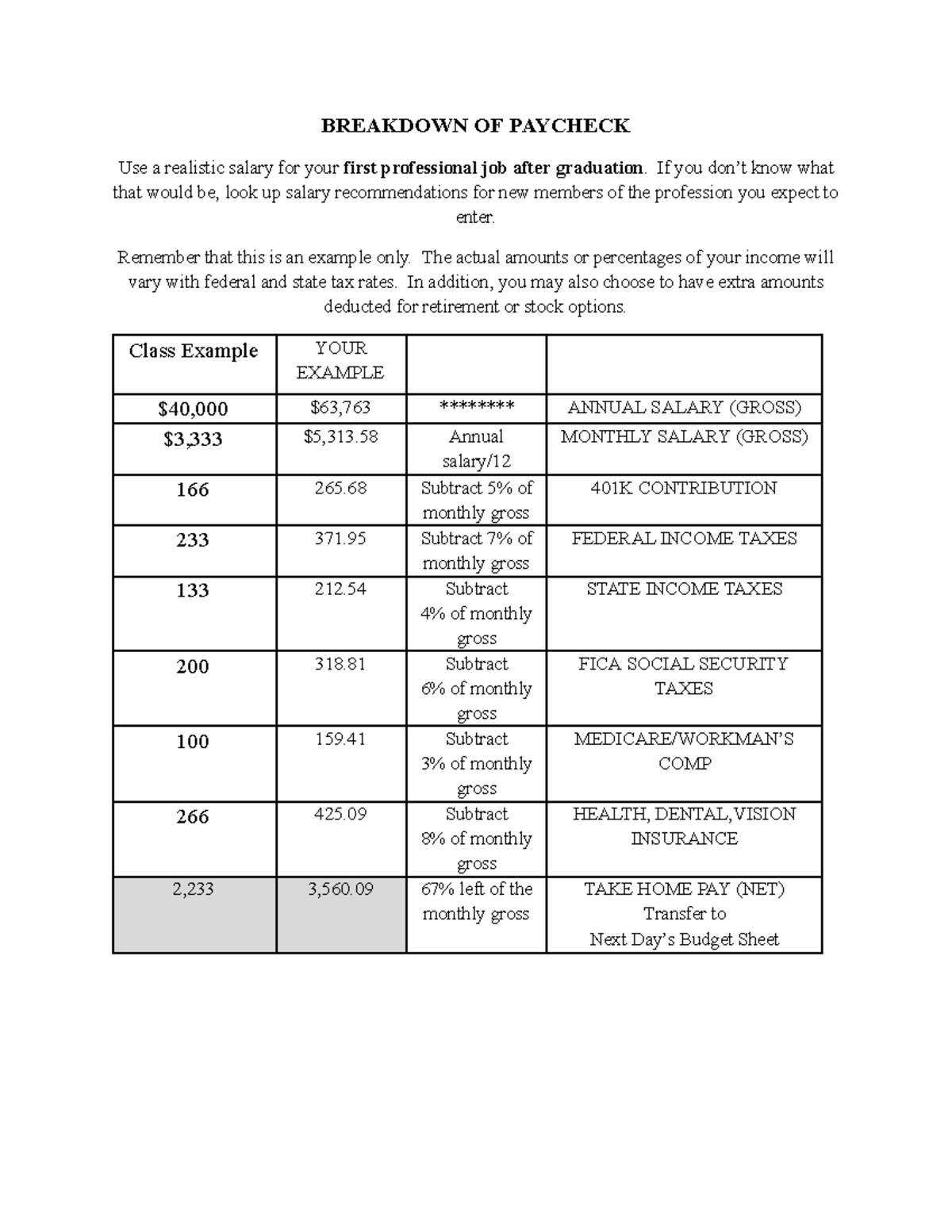 Breakdown of Paycheck: Salary Example & Deductions Analysis - Studocu