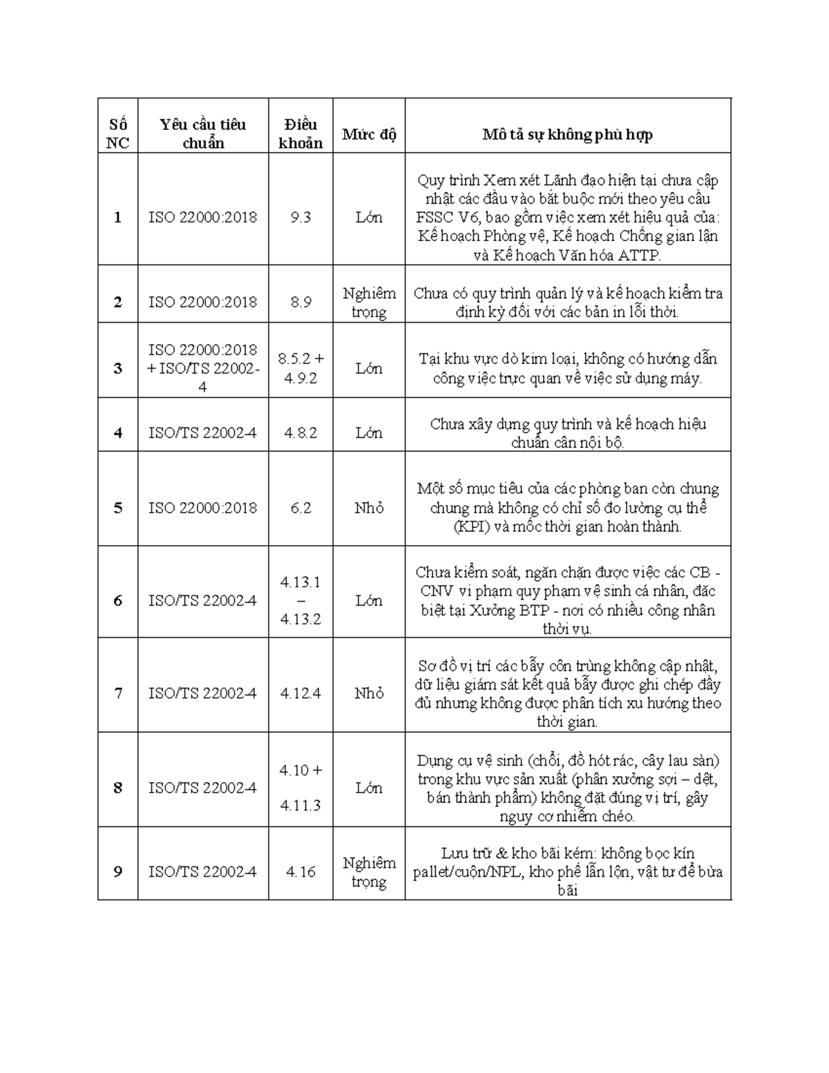 NCR Tracking List ISO Standards Compliance Review - Studocu