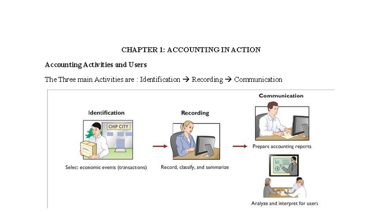 CHAPTER 1: ACCOUNTING IN ACTION - Key Concepts and Principles - Studocu